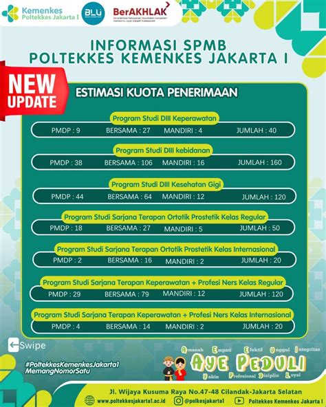 Jangan Lewatkan! Bocoran Kuota Jalur SPMB SD-SMP Jakarta 2026 Terbaru ...