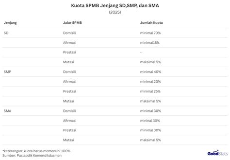 Ortu Wajib Tahu! Segini Kuota Jalur SPMB SD-SMP Bandung Tahun 2026 ...